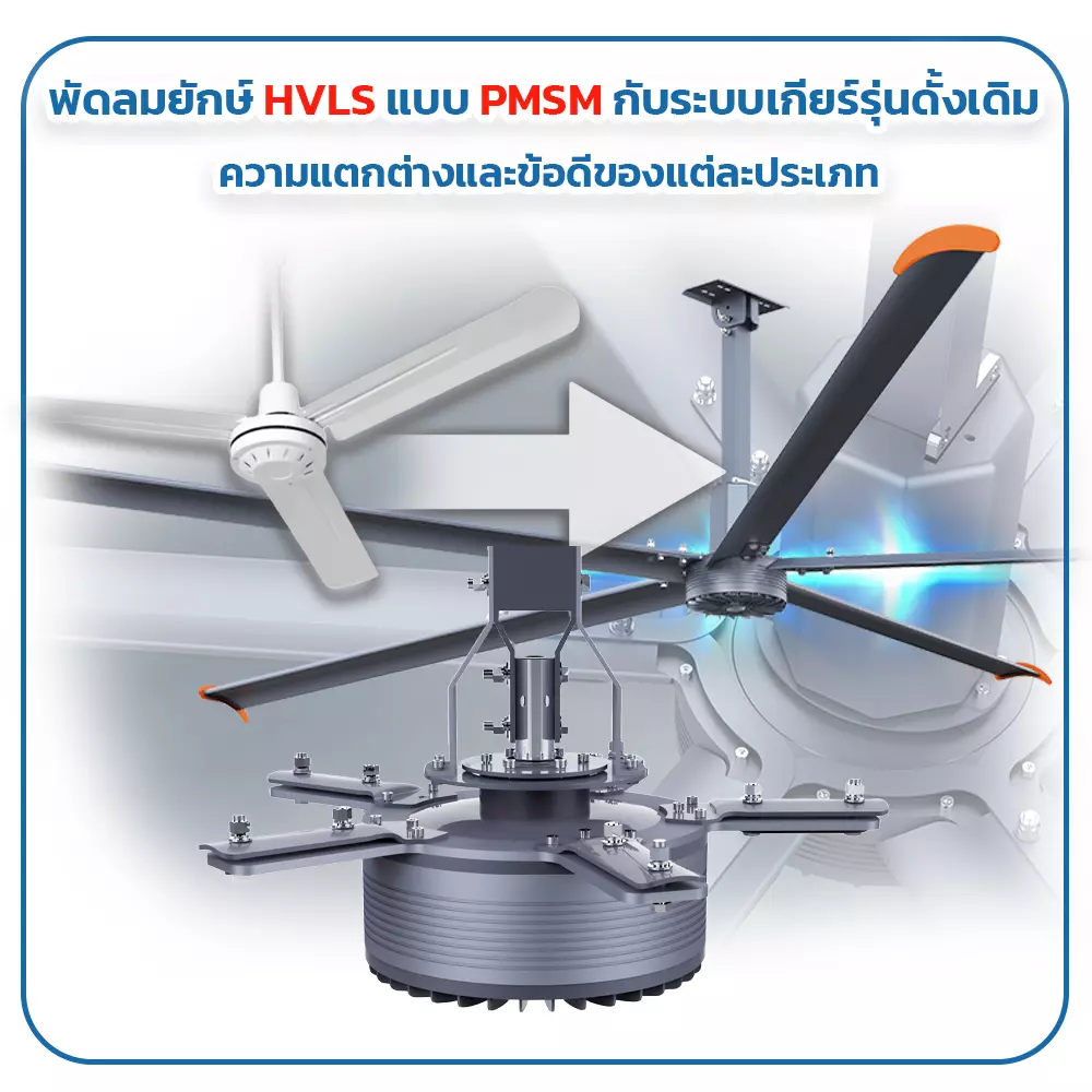พัดลมยักษ์ HVLS แบบ PMSM กับระบบเกียร์ ข้อดีของแต่ละประเภท